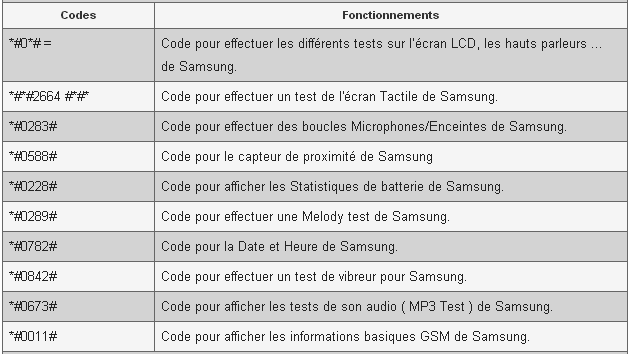 SoftMaroc • Afficher le sujet - [Android] Liste des codes secrets pour ...